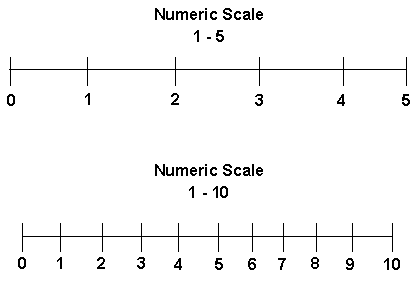 Medcom, Inc. - Nursing Intervention in Pain